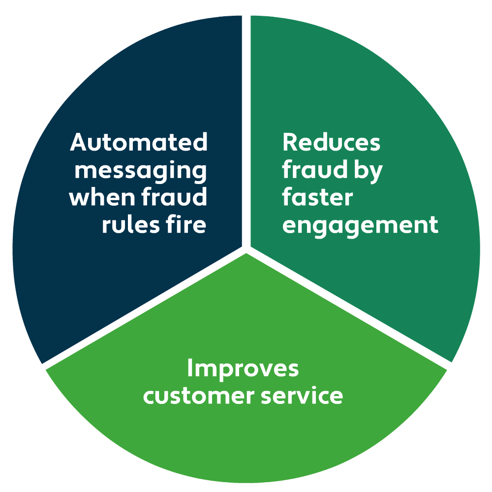 Spectrum MoneyGuard | JT International